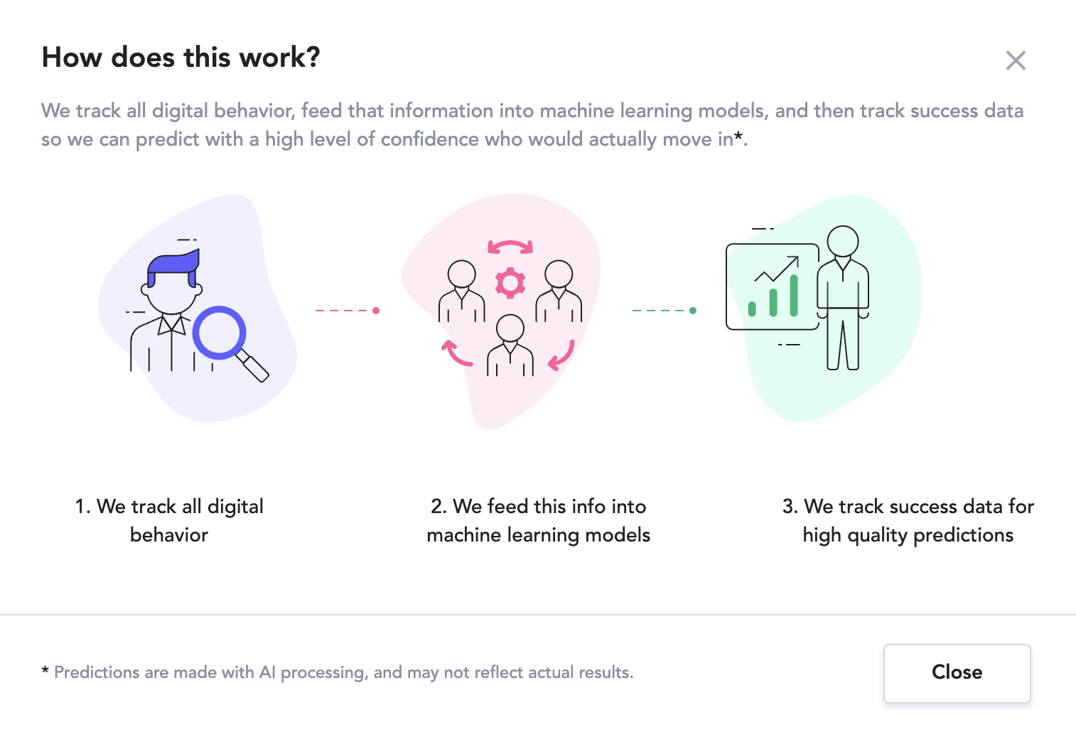 Part II: How Further Created Our Move In Prediction Algorithm Using ...